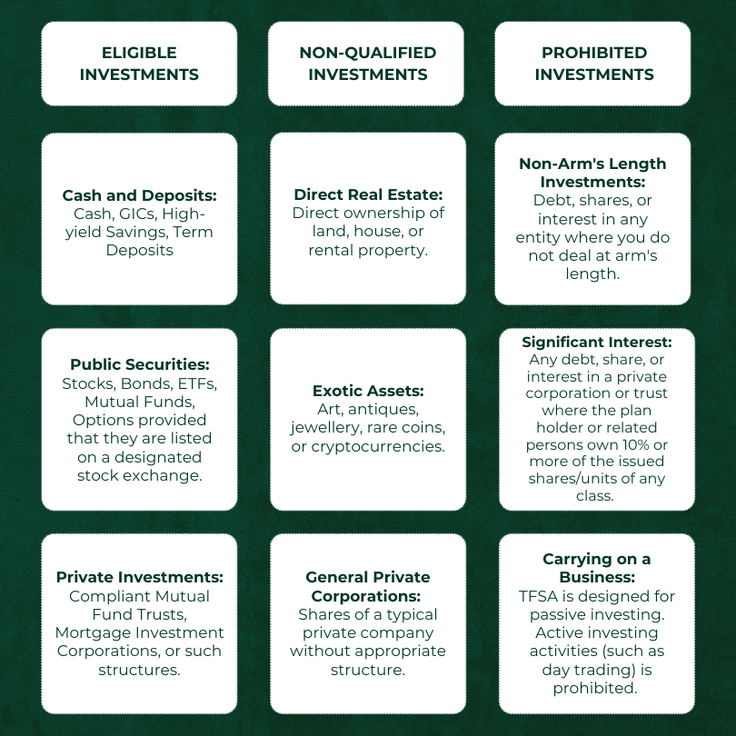 What is a TFSA? The Complete Guide: Maximize Tax-Free Growth and Avoid ...